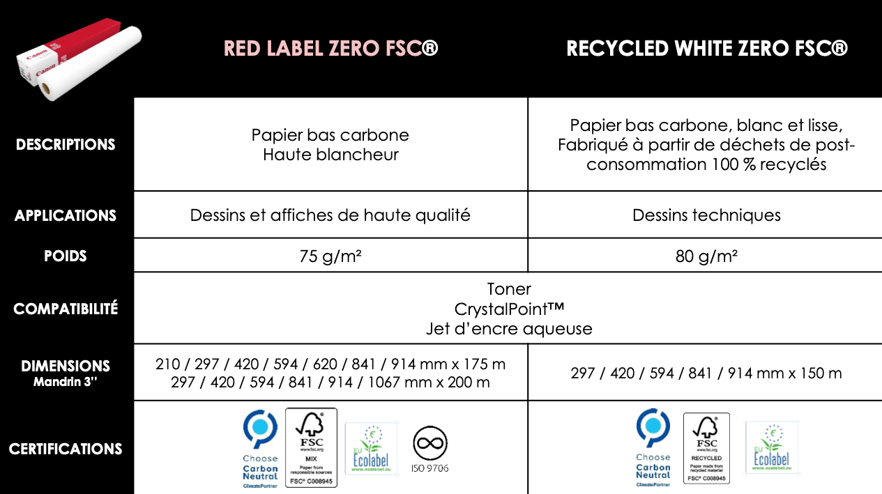 Papiers CANON FSC - ColorAcademy